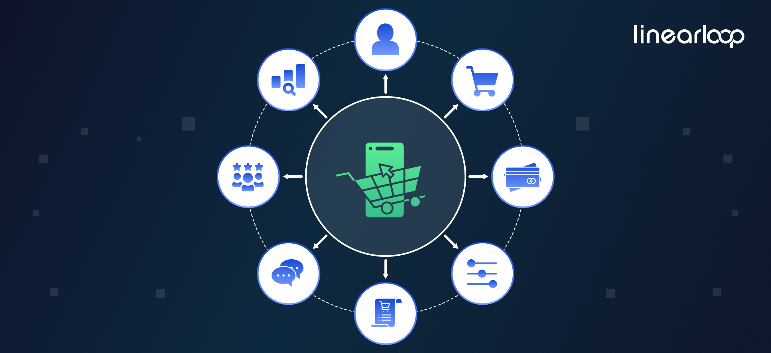 Custom E Commerce Software Development Features And Costs