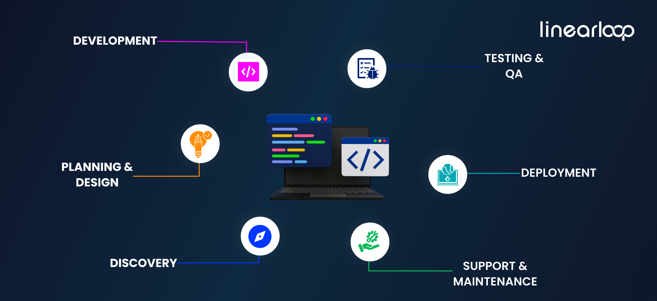 Custom Software Solutions for Your Business Needs