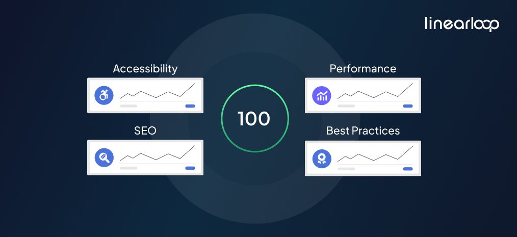 How to Score 100 in Google Lighthouse - The Ultimate Guide for 2024