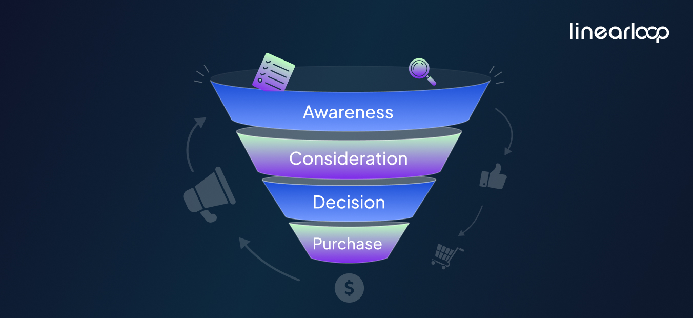 E-commerce Sales Funnel Audit: Boost Your Conversions